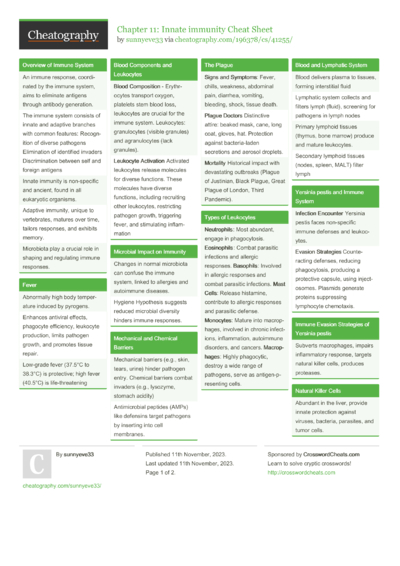 Chapter 12: Adaptive Immunity Cheat Sheet by sunnyeve33 - Download free ...