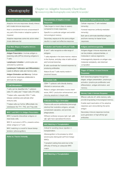 Chapter 11: Innate immunity Cheat Sheet by sunnyeve33 - Download free ...