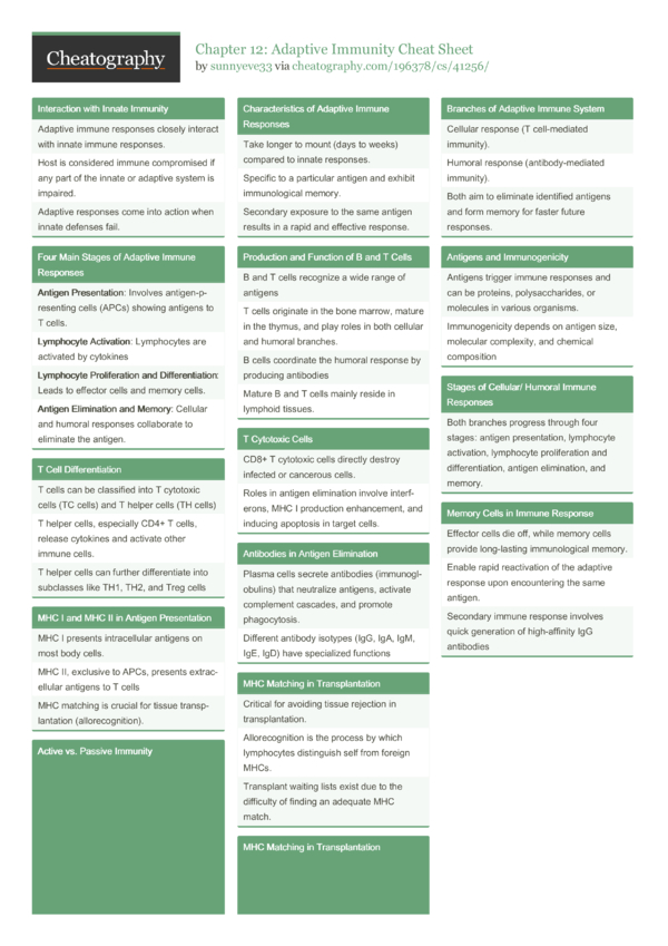 Chapter 12: Adaptive Immunity Cheat Sheet by sunnyeve33 - Download free from Cheatography ...
