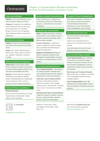 Chapter 11: Innate immunity Cheat Sheet by sunnyeve33 - Download free ...