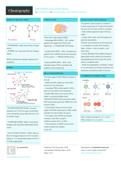 6 Metabolism Cheat Sheets - Cheatography.com: Cheat Sheets For Every ...