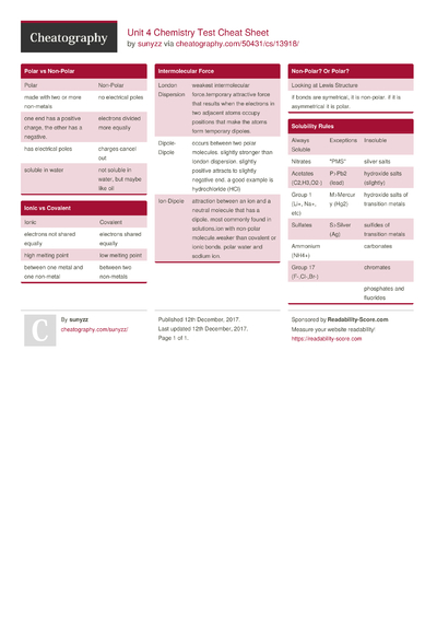 Trigonometric Properties And Identities Cheat Sheet By Crossant