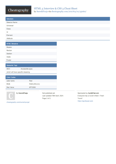 2895 Programming Cheat Sheets - Cheatography.com: Cheat Sheets For Every Occasion