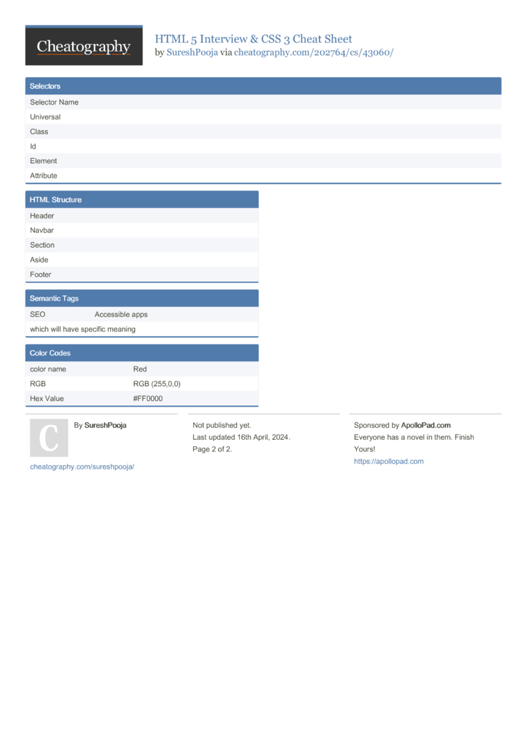 HTML 5 Interview & CSS 3 Cheat Sheet by SureshPooja - Download free ... HTML 5 Interview & CSS 3 Cheat Sheet by SureshPooja - Download free ...