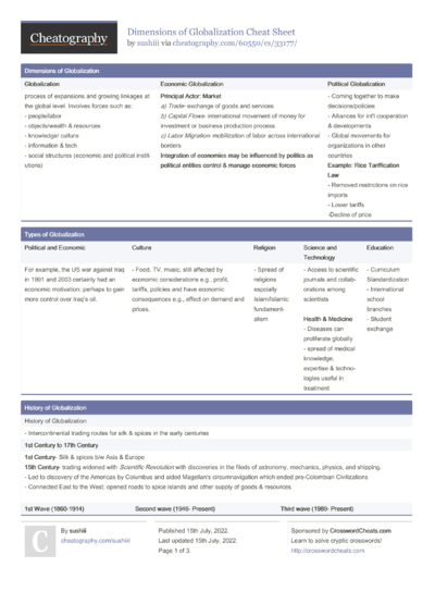 Download Free Cheat Sheets or Create Your Own! - Cheatography.com ...