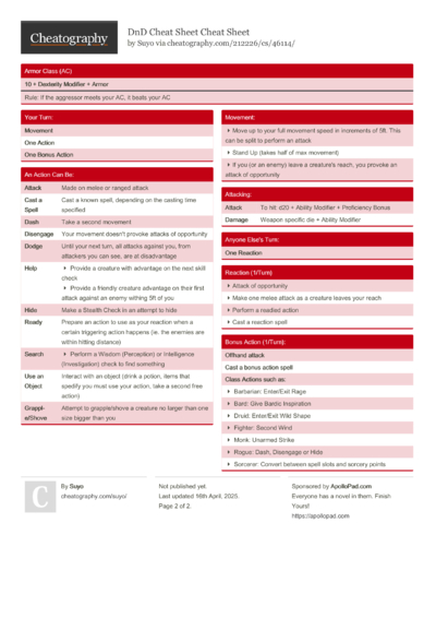 25 Dnd Cheat Sheets - Cheatography.com: Cheat Sheets For Every Occasion