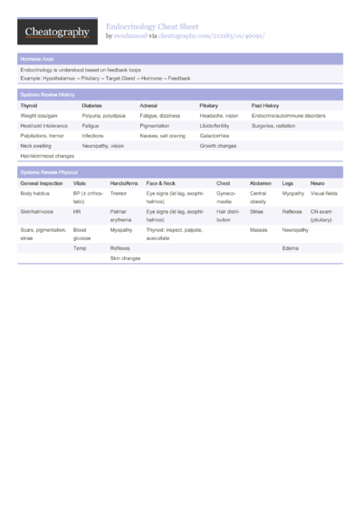 Discrete Math Cheat Sheet by Dois - Download free from Cheatography ...
