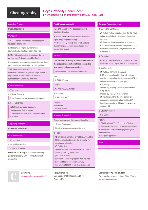 Hoyos Property Cheat Sheet by SweetDee - Download free from ...
