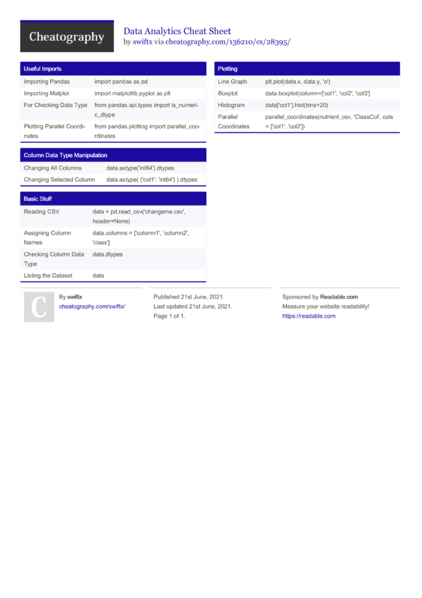 Data Analytics Cheat Sheet by swiftx - Download free from Cheatography ...