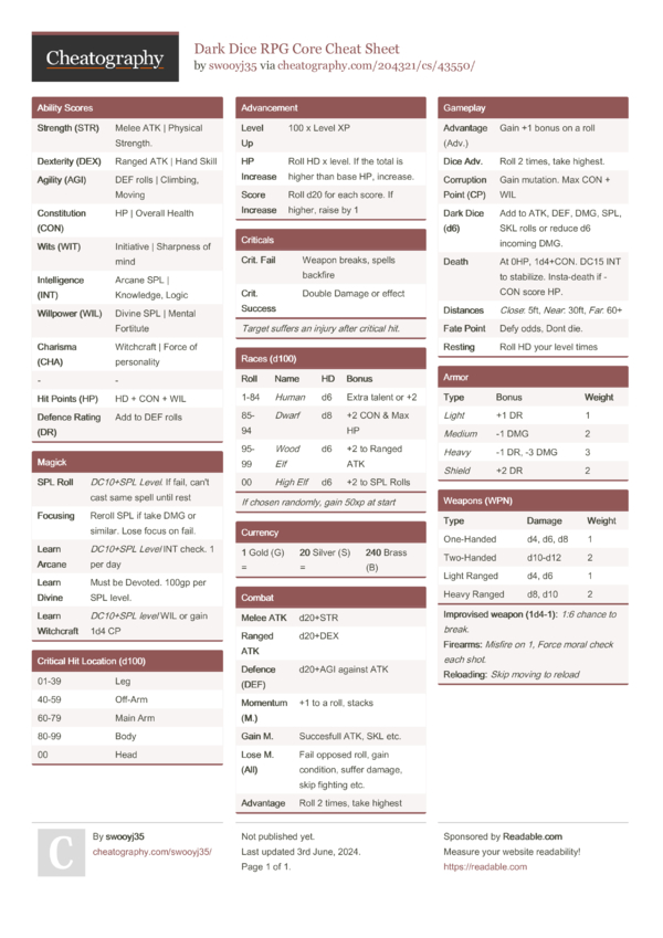 Dark Dice RPG Core Cheat Sheet by swooyj35 - Download free from Cheatography - Cheatography.com ...