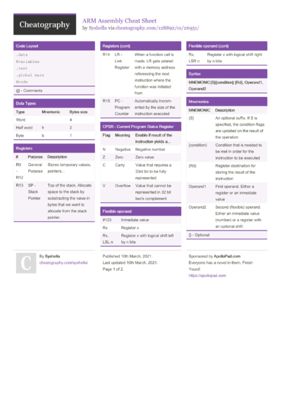 X86 Assembly Cheat Sheet X86 Assembly Cheat Sheet