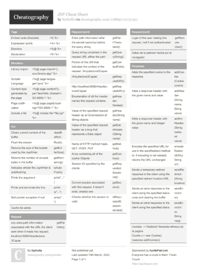 3 Jdbc Cheat Sheets - Cheatography.com: Cheat Sheets For Every Occasion 3 Jdbc Cheat Sheets - Cheatography.com: Cheat Sheets For Every Occasion