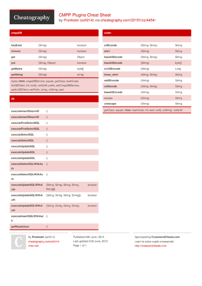 233 Java Cheat Sheets - Cheatography.com: Cheat Sheets For Every Occasion