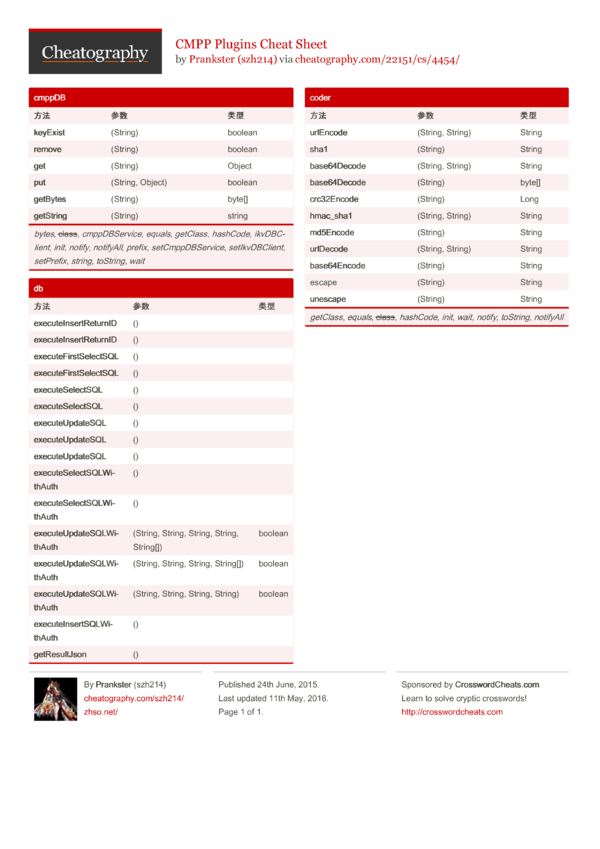 CMPP Plugins Cheat Sheet by szh214 - Download free from Cheatography ...