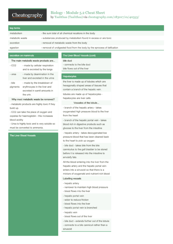 Biology - Module 5.2 Cheat Sheet by Taalithaa - Download free from Cheatography - Cheatography ...