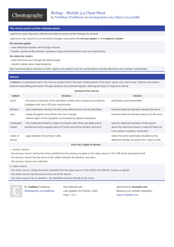 Biology - Module 5.4 Cheat Sheet by Taalithaa - Download free from ...