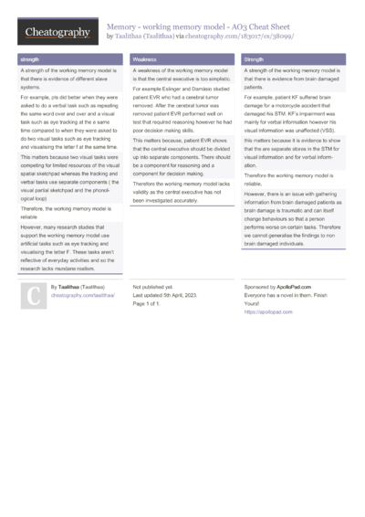 2540 Education Cheat Sheets - Cheatography.com: Cheat Sheets For Every Occasion