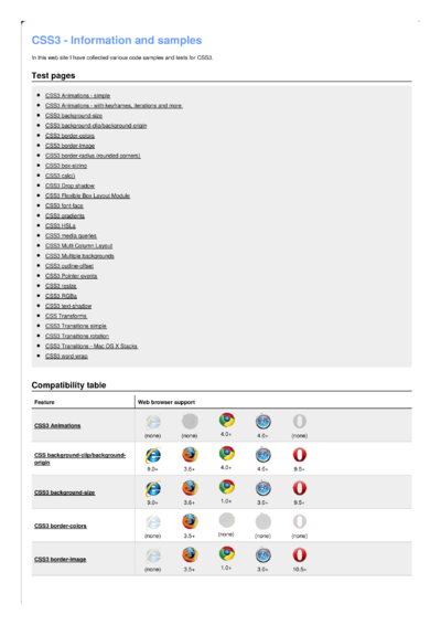 External Cheat Sheets by - Cheatography.com: Cheat Sheets For Every ...