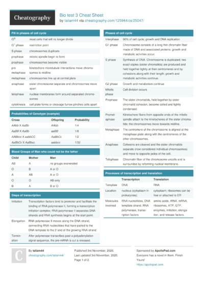 Processing-Cheat Sheet by linush Cheat Sheet by [deleted] - Download ...