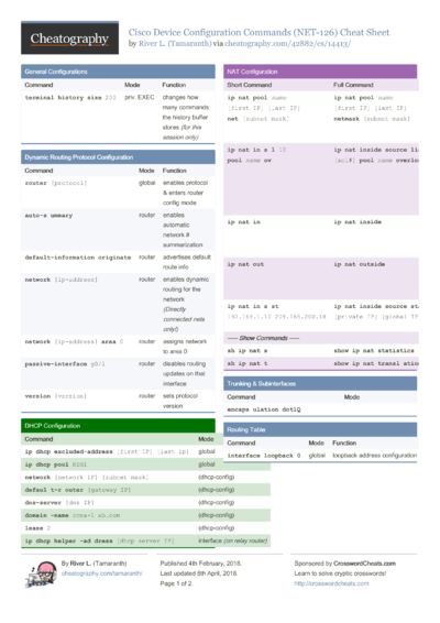 Basic Cisco Ios Commands Cheat Sheet By Tamaranth Download Free From Cheatography