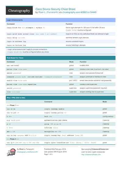 Cisco Switch Configuration Cheat Sheet By Tamaranth Download Free From Cheatography