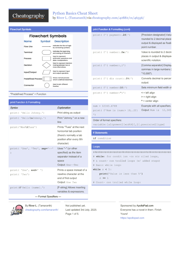 Python Basics Cheat Sheet by Tamaranth - Download free from Cheatography - Cheatography.com ...