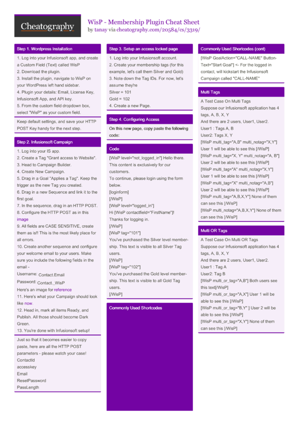 WisP - Membership Plugin Cheat Sheet by tanay - Download free from ...