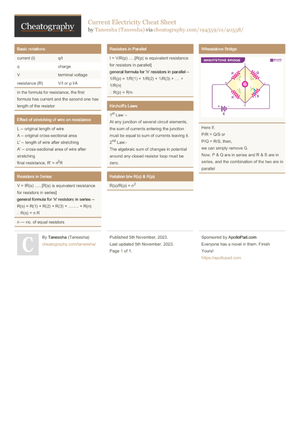 Current Electricity Cheat Sheet by Taneesha - Download free from Cheatography - Cheatography.com ...