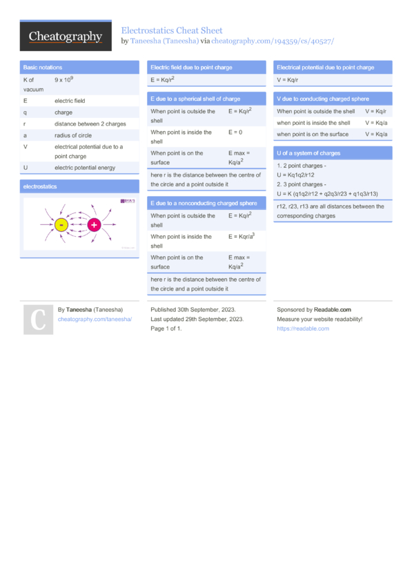 Electrostatics Cheat Sheet by Taneesha - Download free from ... Electrostatics Cheat Sheet by Taneesha - Download free from ...