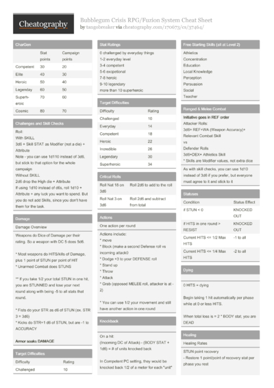 63 Rpg Cheat Sheets - Cheatography.com: Cheat Sheets For Every Occasion