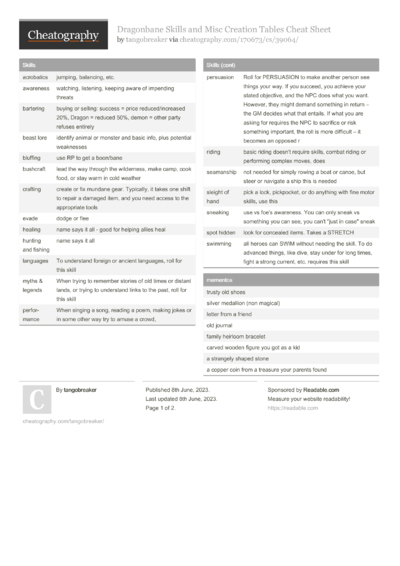 174 Tabletop Cheat Sheets - Cheatography.com: Cheat Sheets For Every ...