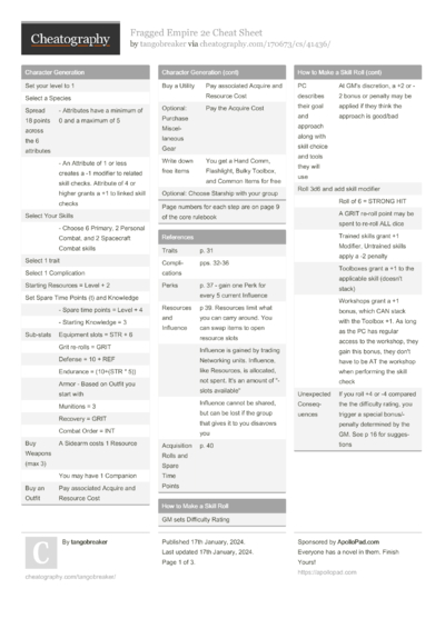 Cheat Sheets from January, 2024 - Cheatography.com: Cheat Sheets For ...