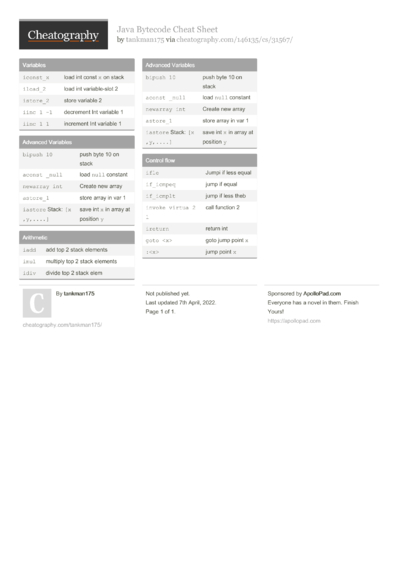 2013 Programming Cheat Sheets - Cheatography.com: Cheat Sheets For ...