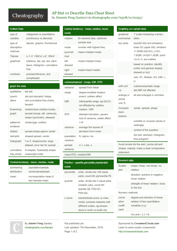 AP Stat 01 Describe Data Cheat Sheet by taotao - Download free from ... AP Stat 01 Describe Data Cheat Sheet by taotao - Download free from ...