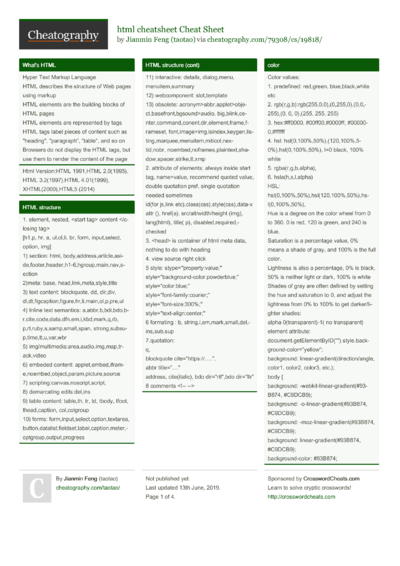 2034 Programming Cheat Sheets - Cheatography.com: Cheat Sheets For Every Occasion