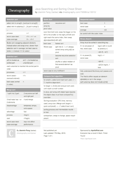Sorting Algorithms The Java Cheat Sheet Sorting Algorithms The Java Cheat Sheet