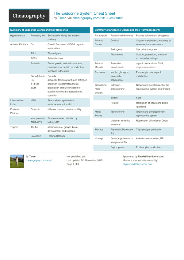 The Endocrine System Cheat Sheet by Taree - Download free from ...