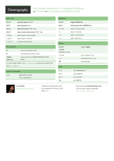 custom Cheat Sheet by kristin - Download free from Cheatography - Cheatography.com: Cheat Sheets ...