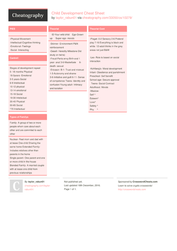 Child Development Cheat Sheet by taylor_rabun01 - Download free from Cheatography - Cheatography ...
