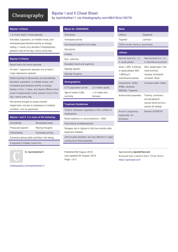 Bipolar I and II Cheat Sheet by taylorballew11 - Download free from ...
