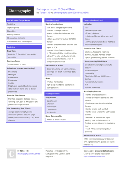 Cheat Sheets Matching "Nursing" - Cheatography.com: Cheat Sheets For ...