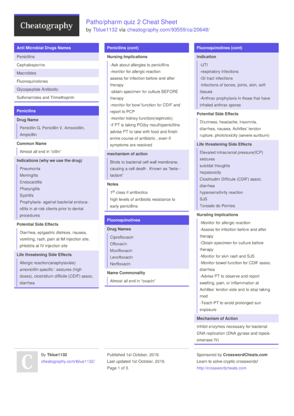 Patho/pharm quiz 2 Cheat Sheet by Tblue1132 - Download free from ...