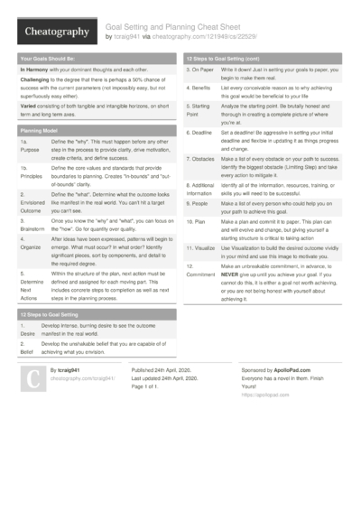 44 Planning Cheat Sheets - Cheatography.com: Cheat Sheets For Every ...
