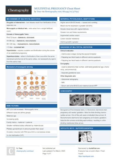 5 Ob Cheat Sheets - Cheatography.com: Cheat Sheets For Every Occasion