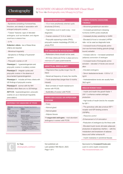 4 Gynecology Cheat Sheets - Cheatography.com: Cheat Sheets For Every Occasion