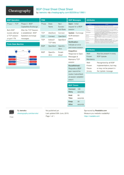 2 Bgp Cheat Sheets - Cheatography.com: Cheat Sheets For Every Occasion