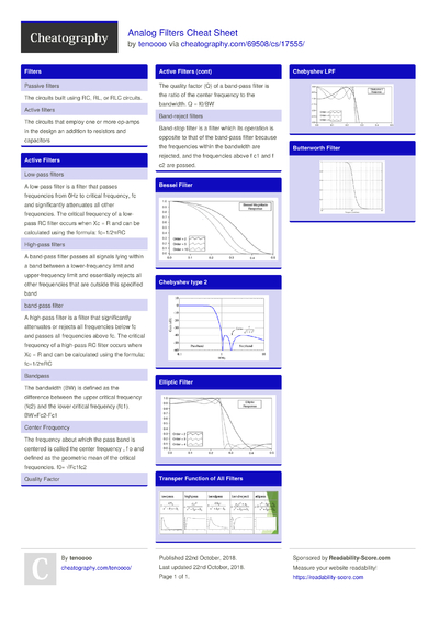 2 Dsp Cheat Sheets - Cheatography.com: Cheat Sheets For Every Occasion