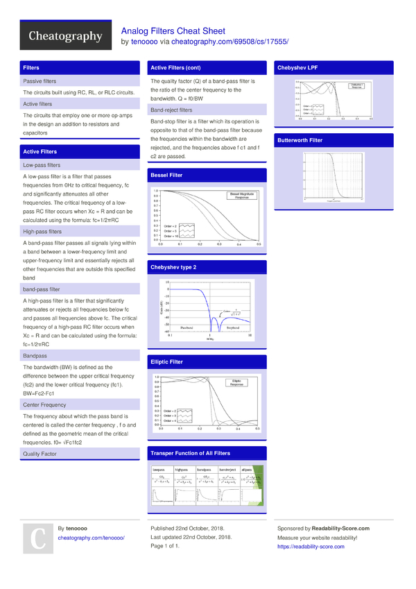 Analog Filters Cheat Sheet by tenoooo - Download free from Cheatography ...