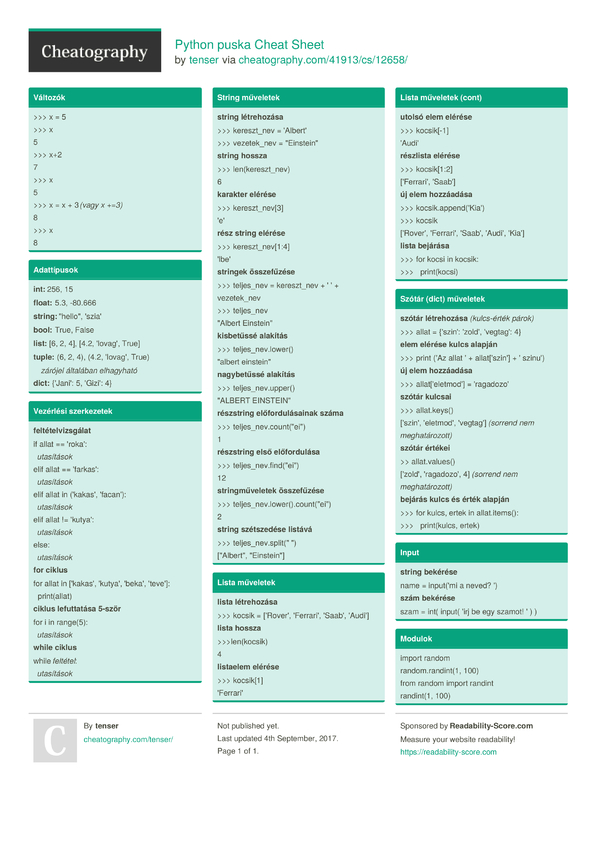 Python puska Cheat Sheet by tenser - Download free from Cheatography ...