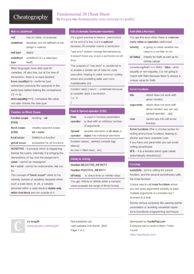 1 Tj Cheat Sheet - Cheatography.com: Cheat Sheets For Every Occasion